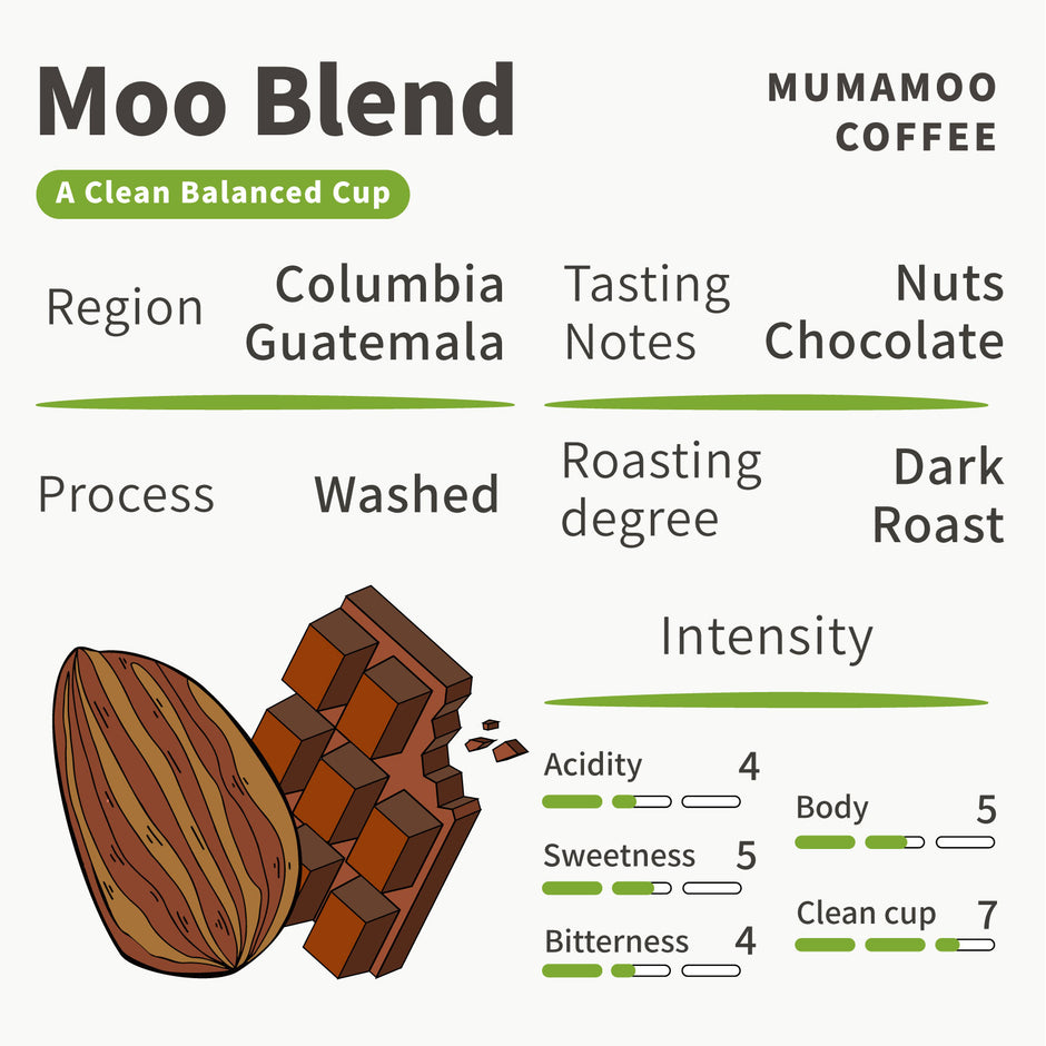 Mumamoo Coffee